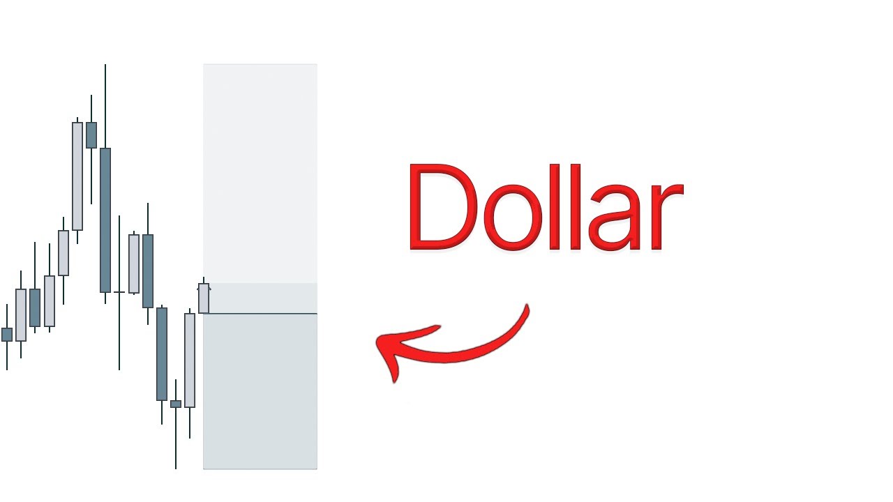 Live Forecast, Dollar Higher or Lower? - YouTube