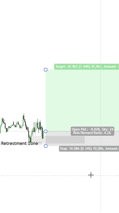 “Fibonacci + SMC = sniper entries! Watch how I caught this perfect reversal!”#trading #xauusd # ...