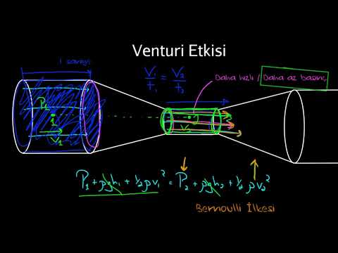 Venturi Etkisi ve Pitot Tüpleri (Fizik)