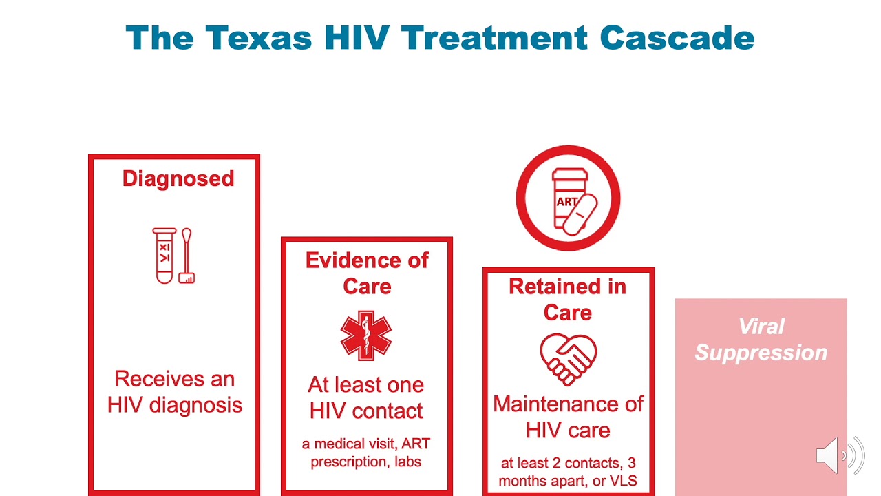 Data Video 3: HIV Treatment Cascade - YouTube