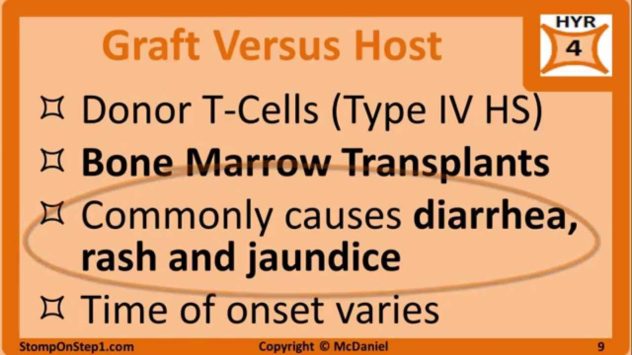Transplant Rejection, Hyperacute Acute Chronic Graft versus Host - YouTube