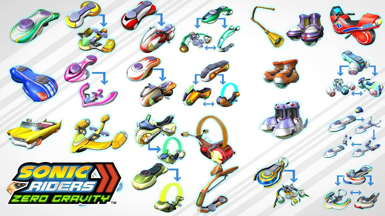 Sonic Riders: Zero Gravity - "Un-Gravitify ~Electro Extended ...