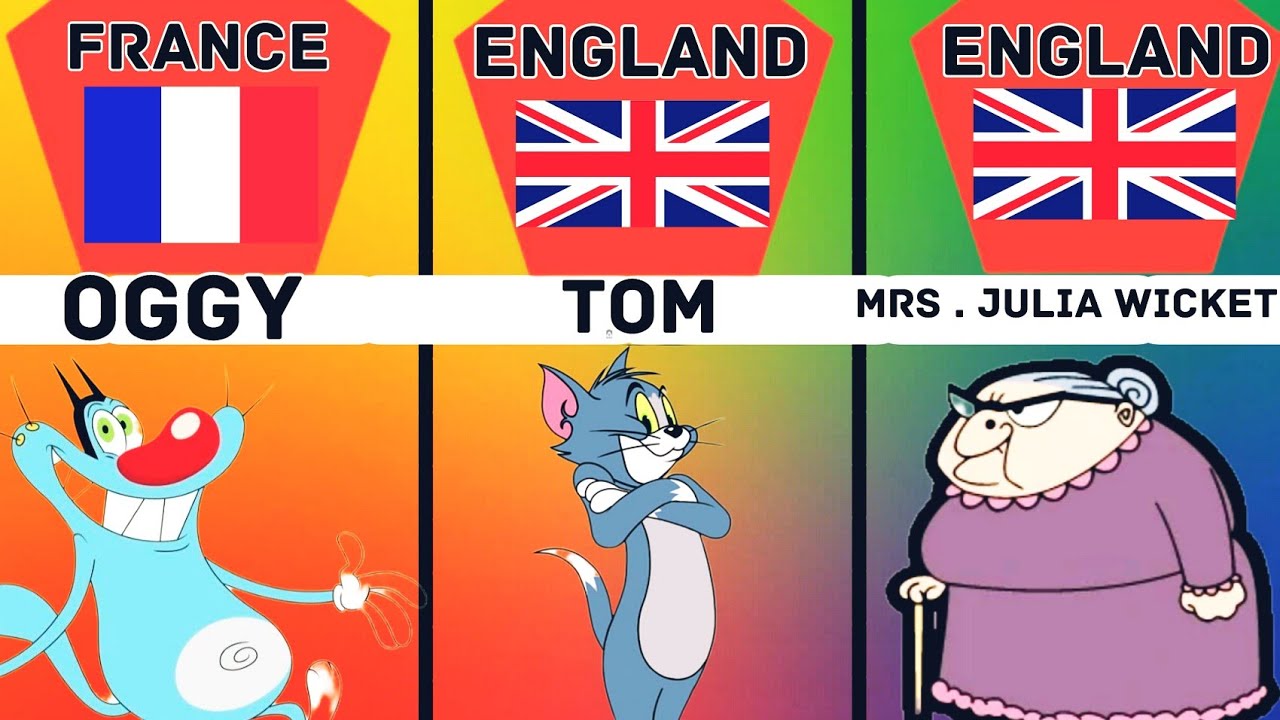 Popular cartoon characters from different countries | cartoon character ...