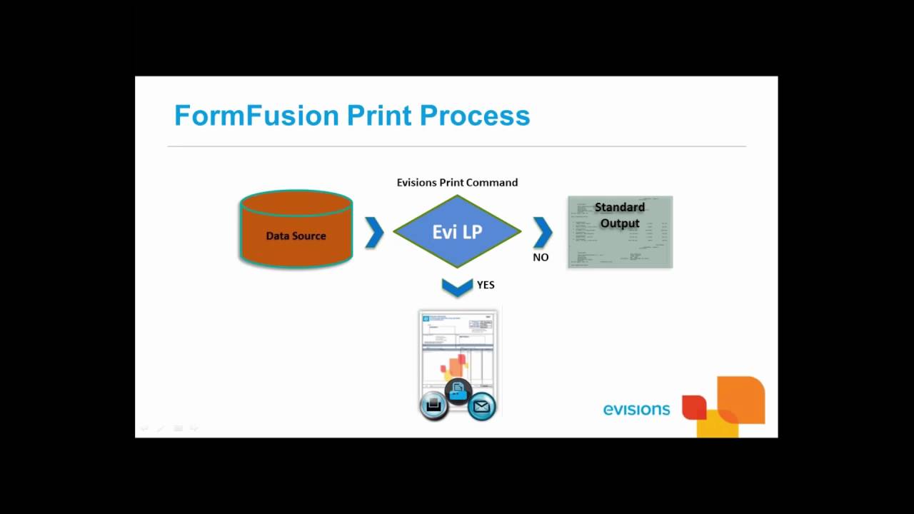 FormFusion Introductory Training - YouTube