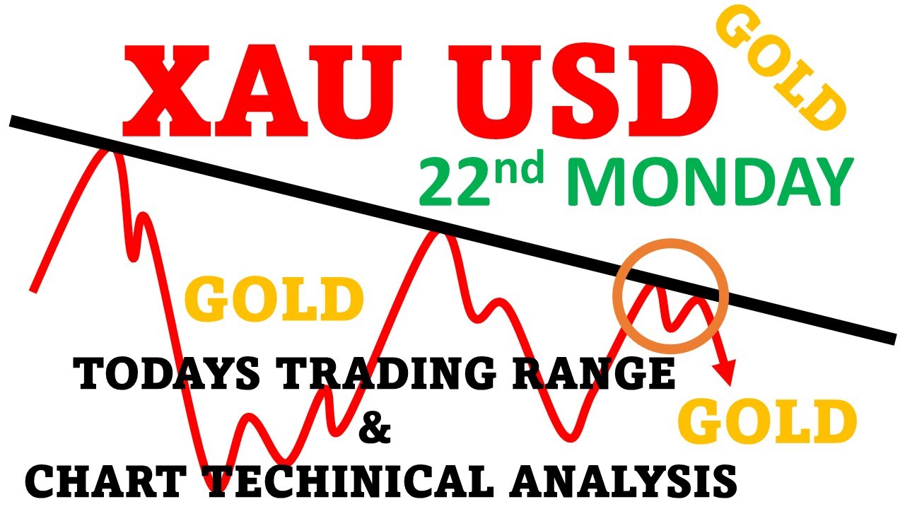 XAUUSD Strategy MONDAY 22 NOV | XAU USD Analysis | LIVE SIGNALS ...