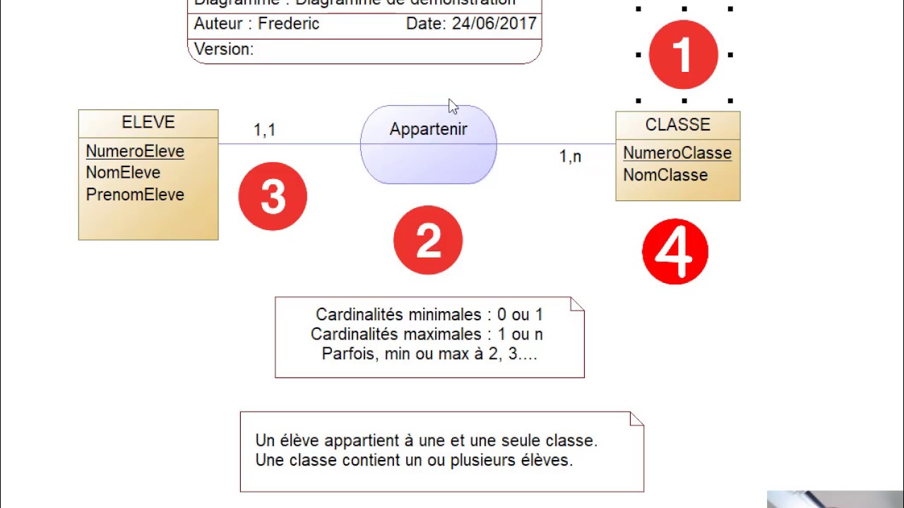 06 - Merise - MCD - Lecture association - YouTube