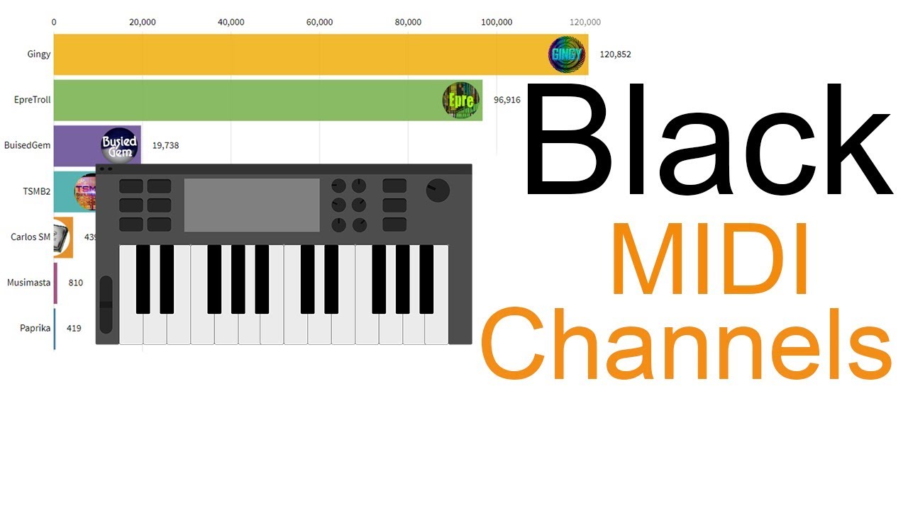 Most Popular Black MIDI Channels (2016 - 2019) - YouTube