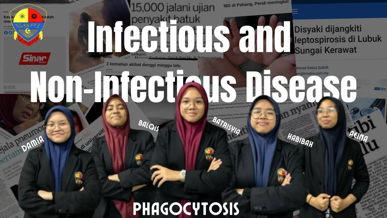 ASTI FEYNMAN CHALLENGE 2024 (INTEGOMB) : GROUP PHAGOCYTOSIS,INFECTIOUS ...