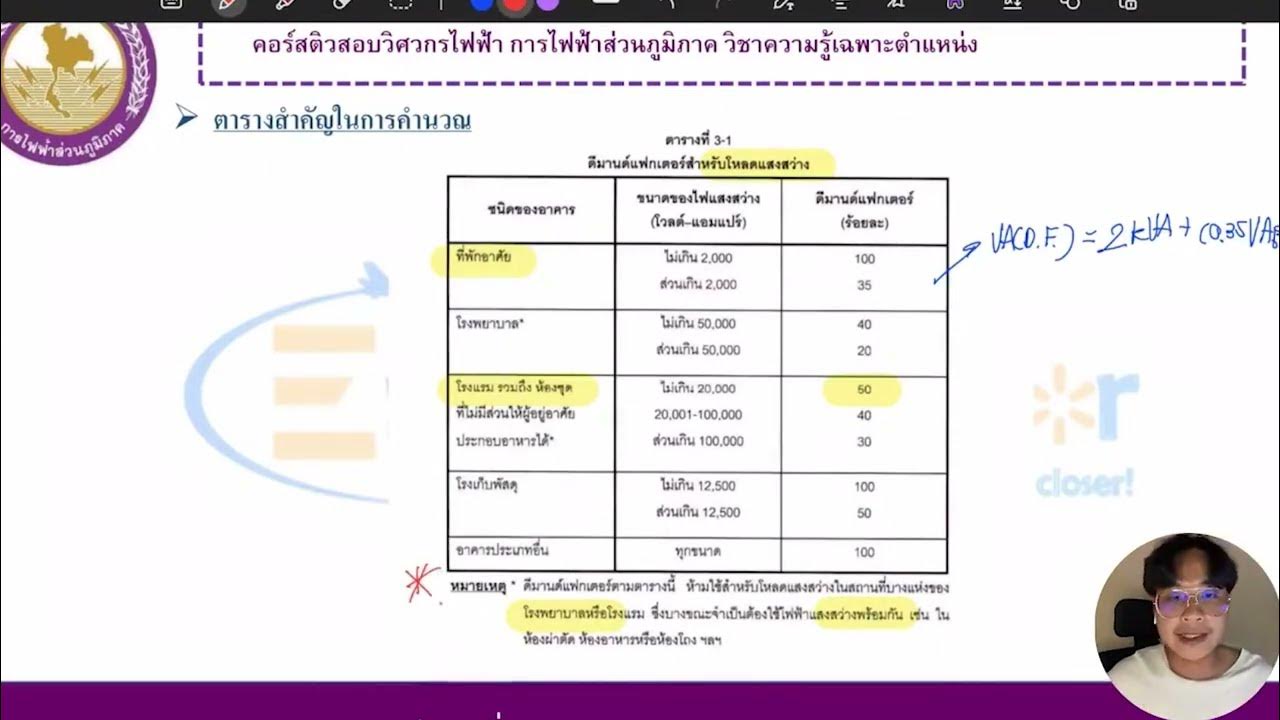 Ep14 คอร์สติวสอบการไฟฟ้าส่วนภูมิภาค วิชาความรู้เฉพาะตำแหน่ง เรื่อง Load Estimation Youtube