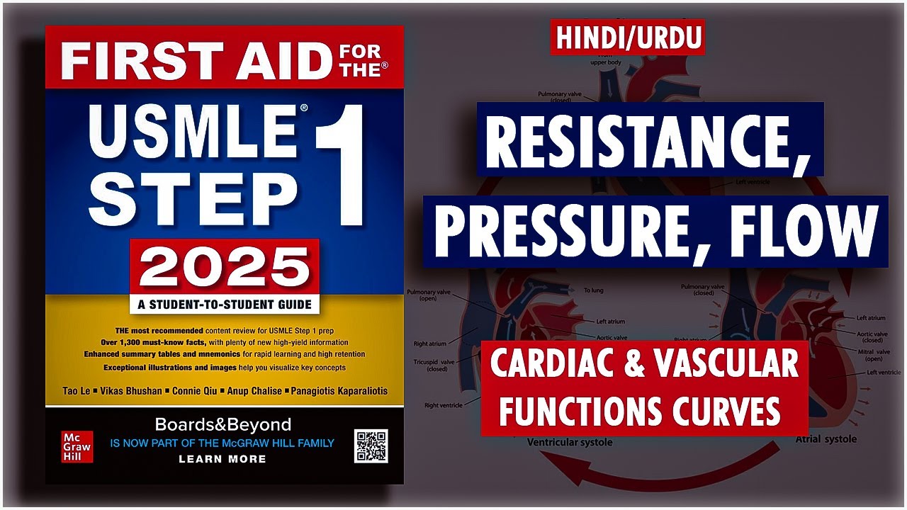 Resistance,Pressure, Flow Cardiac & vascular function curves| STEP 1 ...
