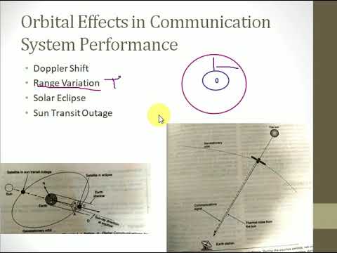 Orbital Effects in Communication System Performance - YouTube