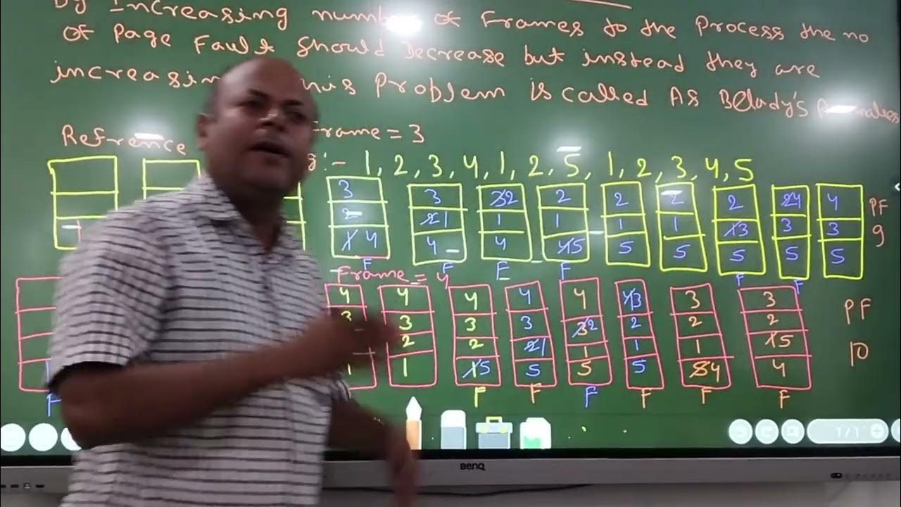 Belady's Anomalies in Operating System by Anjesh kumar - YouTube