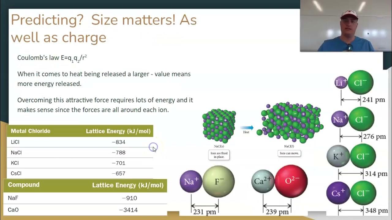 2 2 intramolecular force and potential energy - YouTube