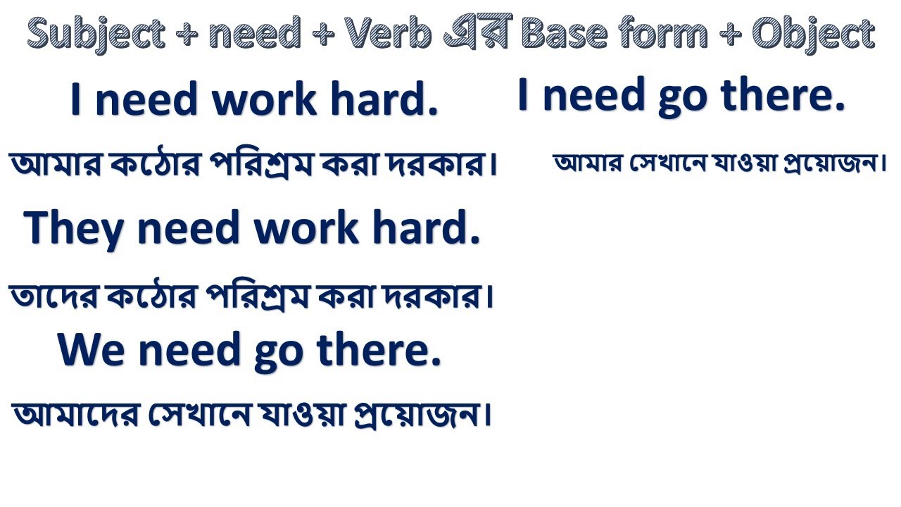 Daily use basic sentence Subject + need + Verb এর Base form + Object ...