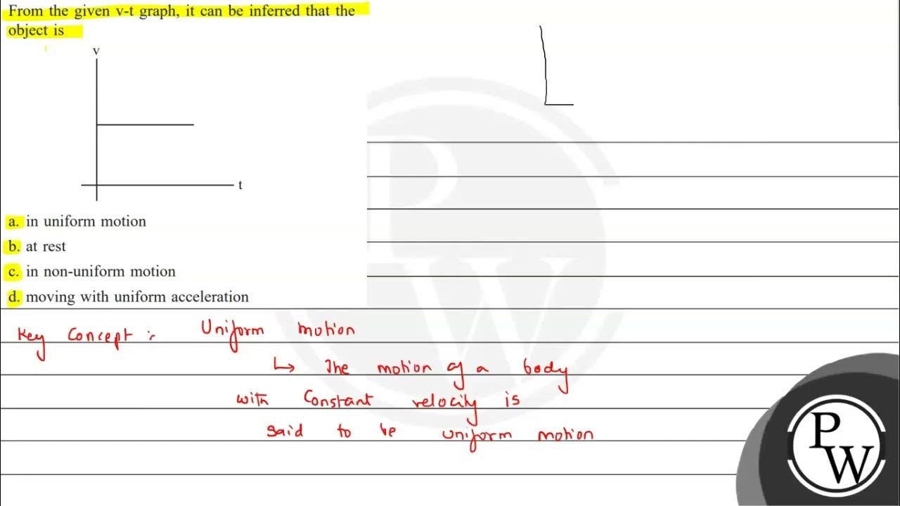 From the given v-t graph, it can be inferred that the object is a. in uniform motion b. at rest ...