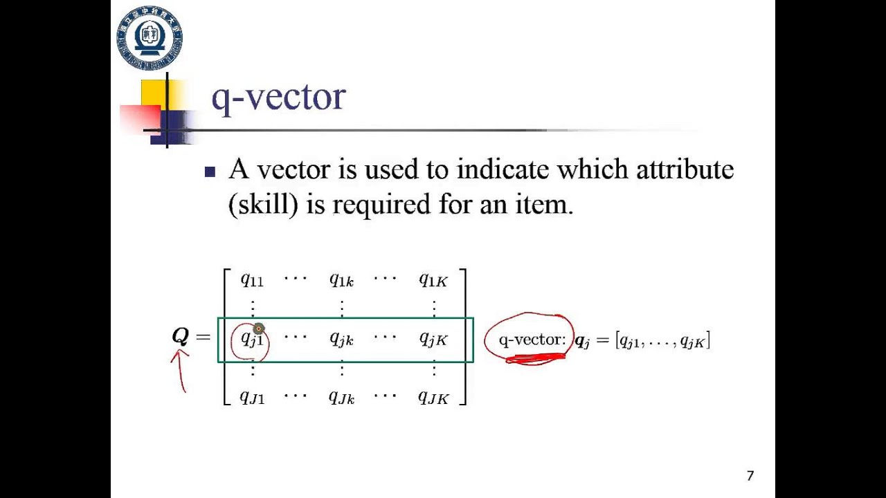 6 DINA Model 1 - YouTube