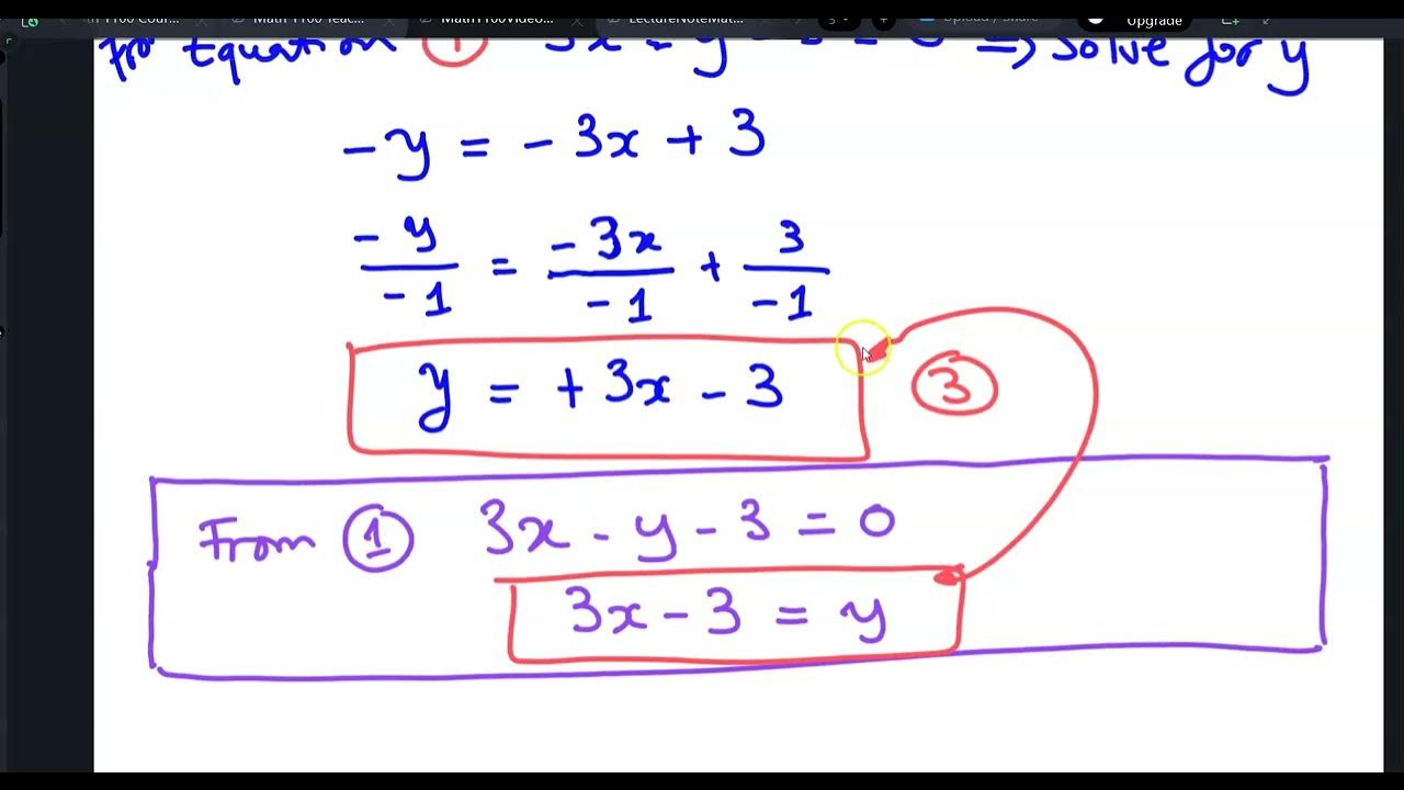 Solve for System of 2 Linear Equations, 2 Unknowns Algebraically - YouTube