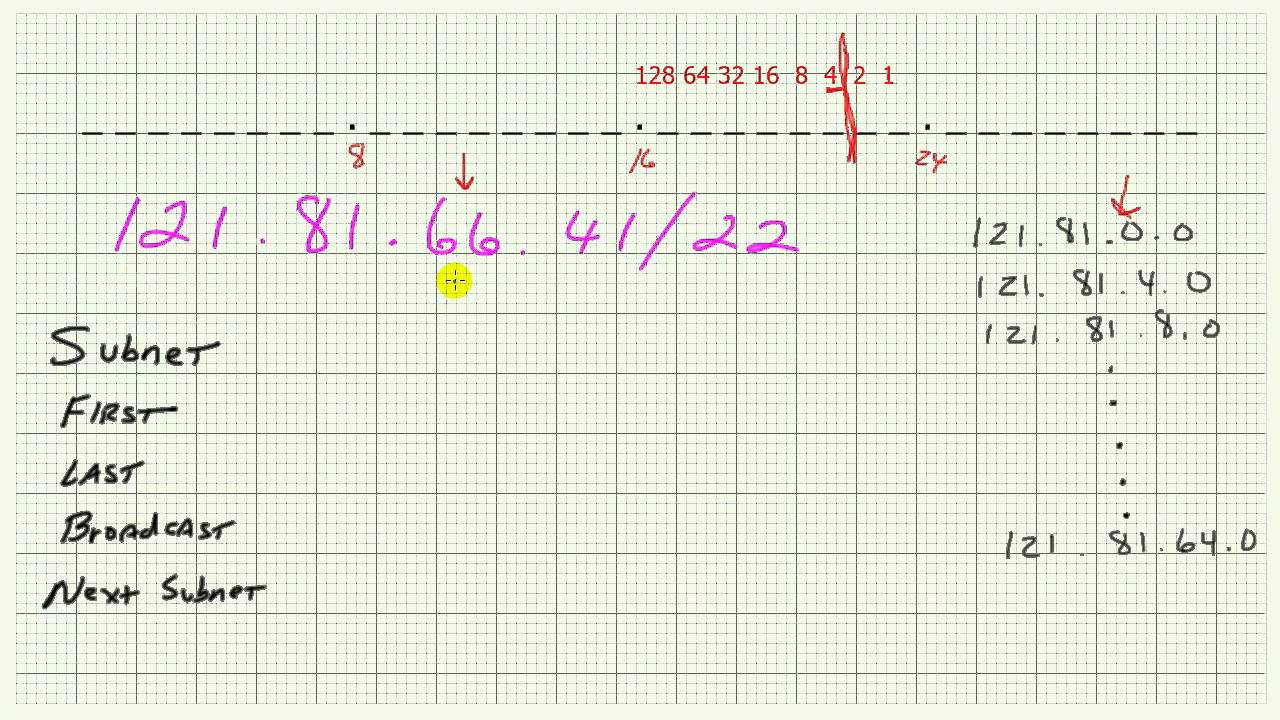 Subnetting Demystified - Part 7b Subnetting a Class B - YouTube