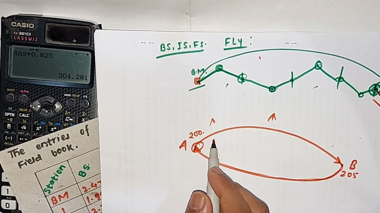 Levelling | Part 10 | Fly Levelling | Surveying Engineering | Nilesh ...