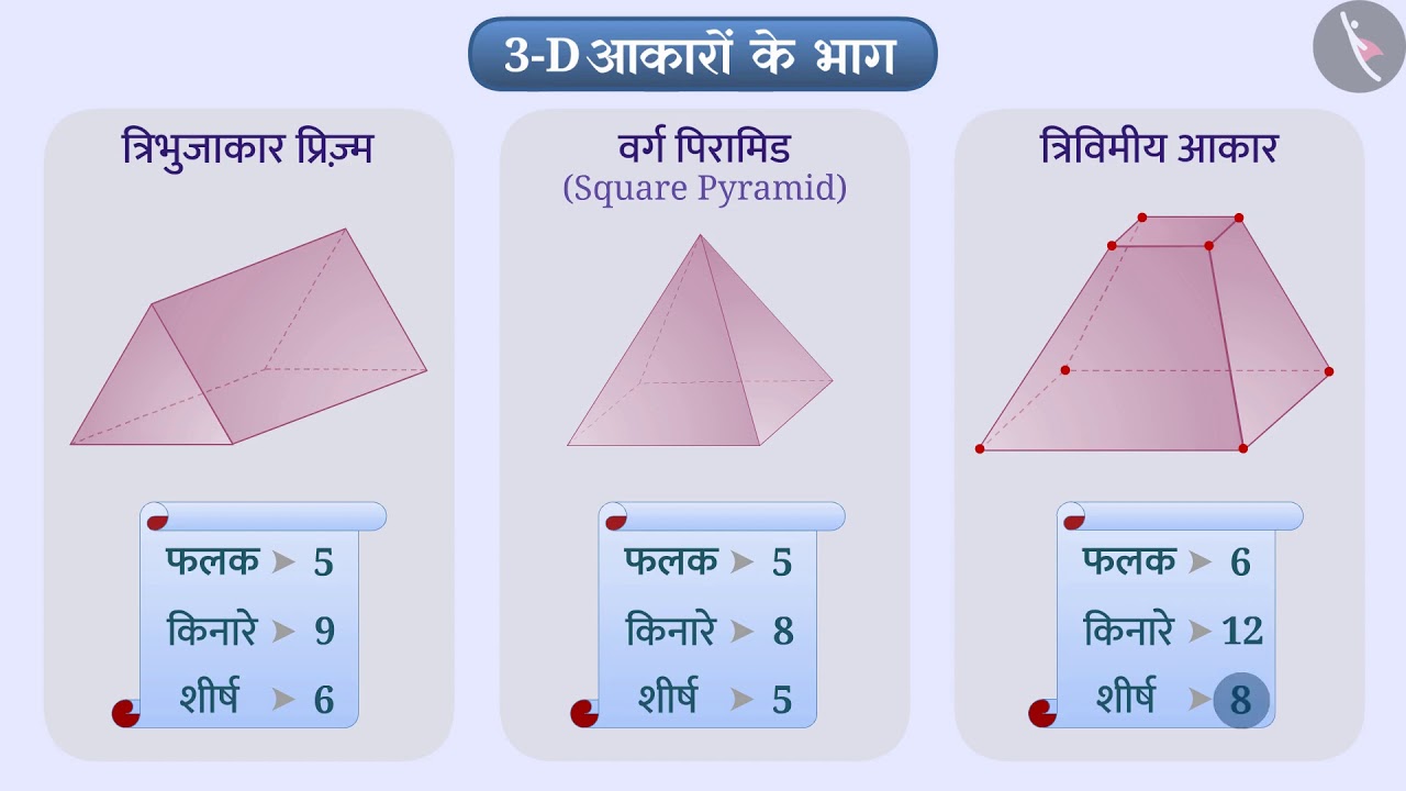 3-D आकारों के भाग | Part 1/3 | Parts of 3d shapes | Hindi | Class 7 ...