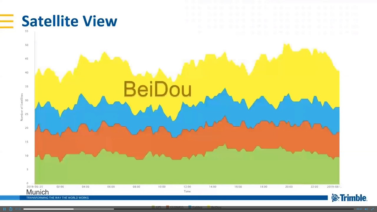 Trimble Pivot platform 4 3 - YouTube