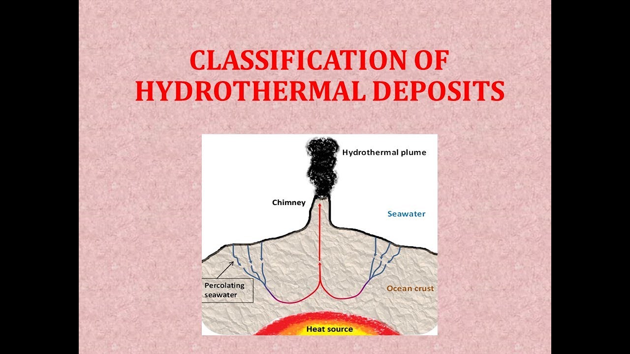 Classification of Hydrothermal Deposits - YouTube