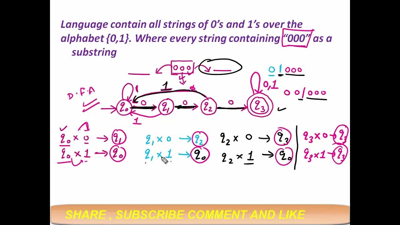 TOC-9 | CONSTRUCTING DFA FOR string containing “000”as a substring | GATE | NET | PGT - YouTube