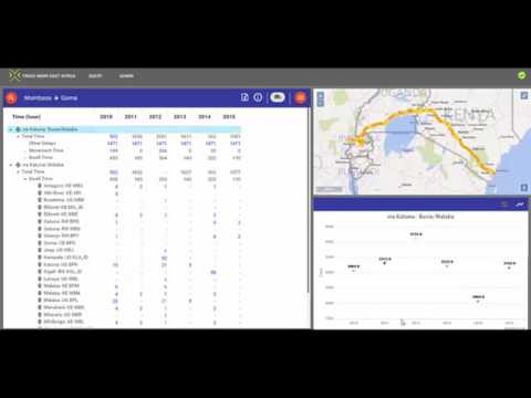 TMEA: How to interpret the graphs - YouTube
