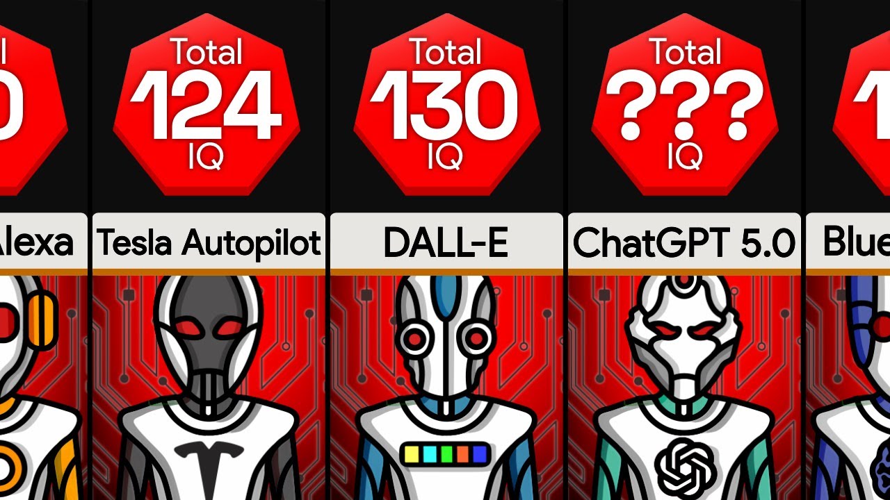 Comparison: Smartest Artificial Intelligence - YouTube