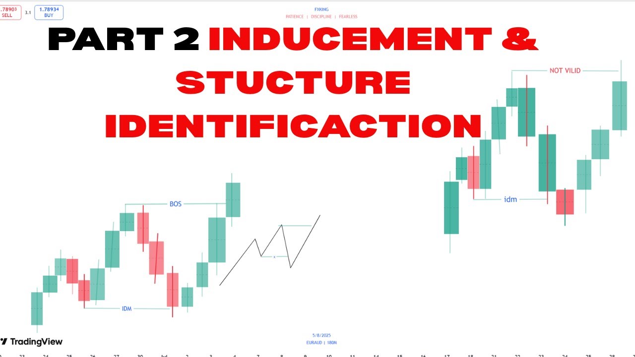 PART 2 || INDUCECEMENT IDENTIFICATION AN VALID BREAK OF STRUCTUE - YouTube
