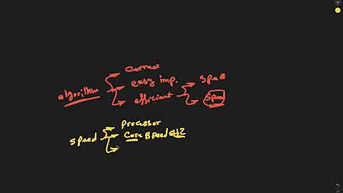 Algorithm Analysis - YouTube