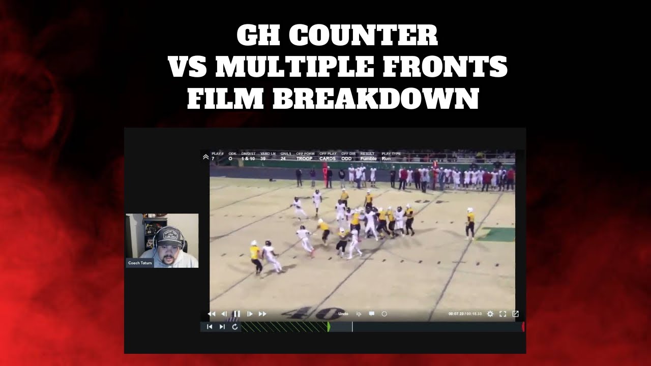 GH Counter with Film Breakdown! - YouTube