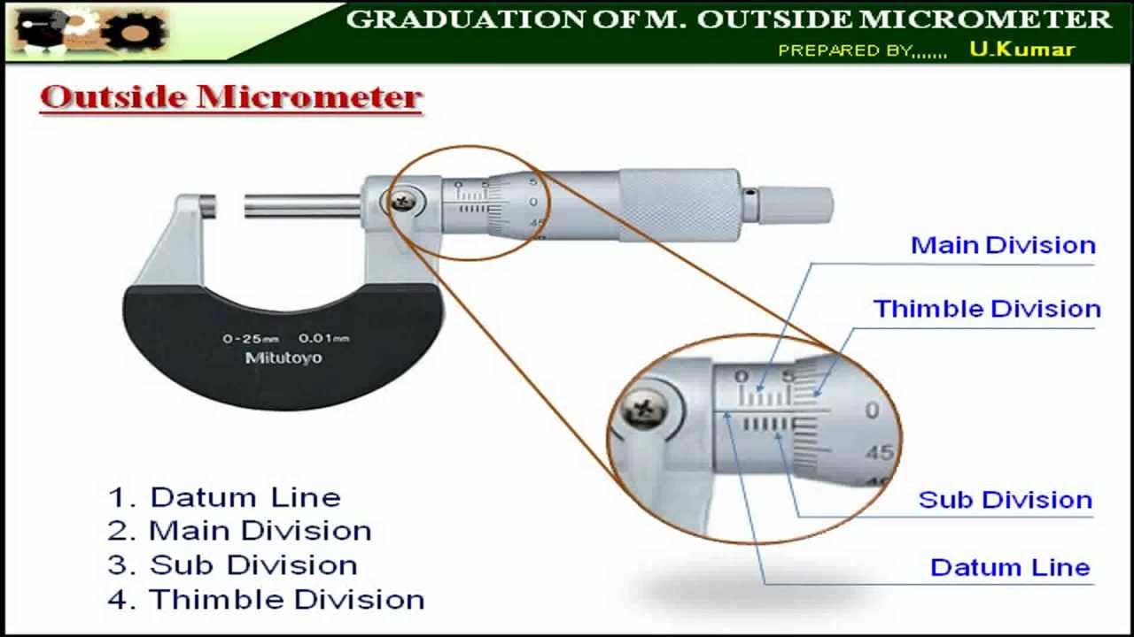 Outside Micrometer Reading Outside Micrometer Reading