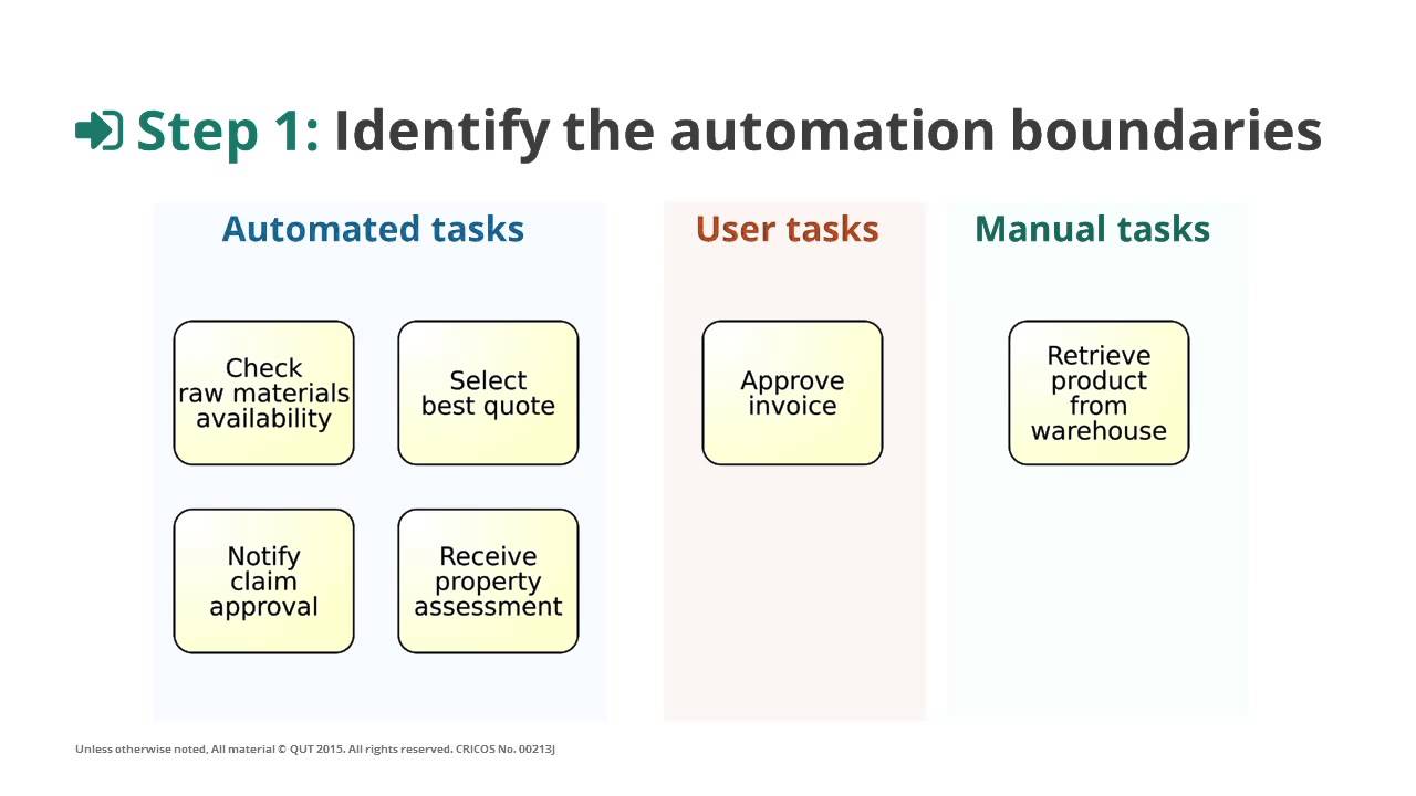 Step 1: Identify the automation boundaries - YouTube