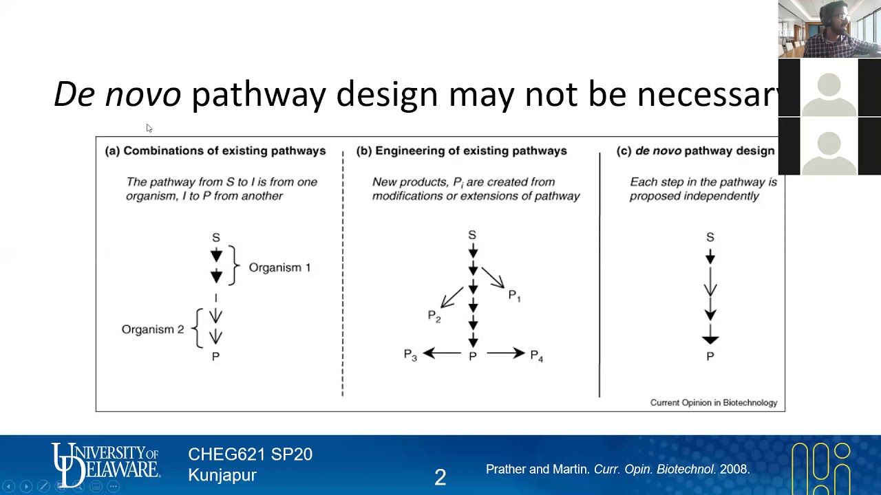 46 De novo pathways | De Novo Pathway Design | Lecture 18 | Metabolic ...