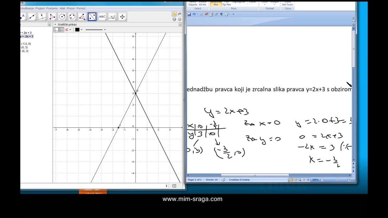 Odredi jednadžbu pravca koji je simetričan pravcu y=2x+3 s obzirom na ...