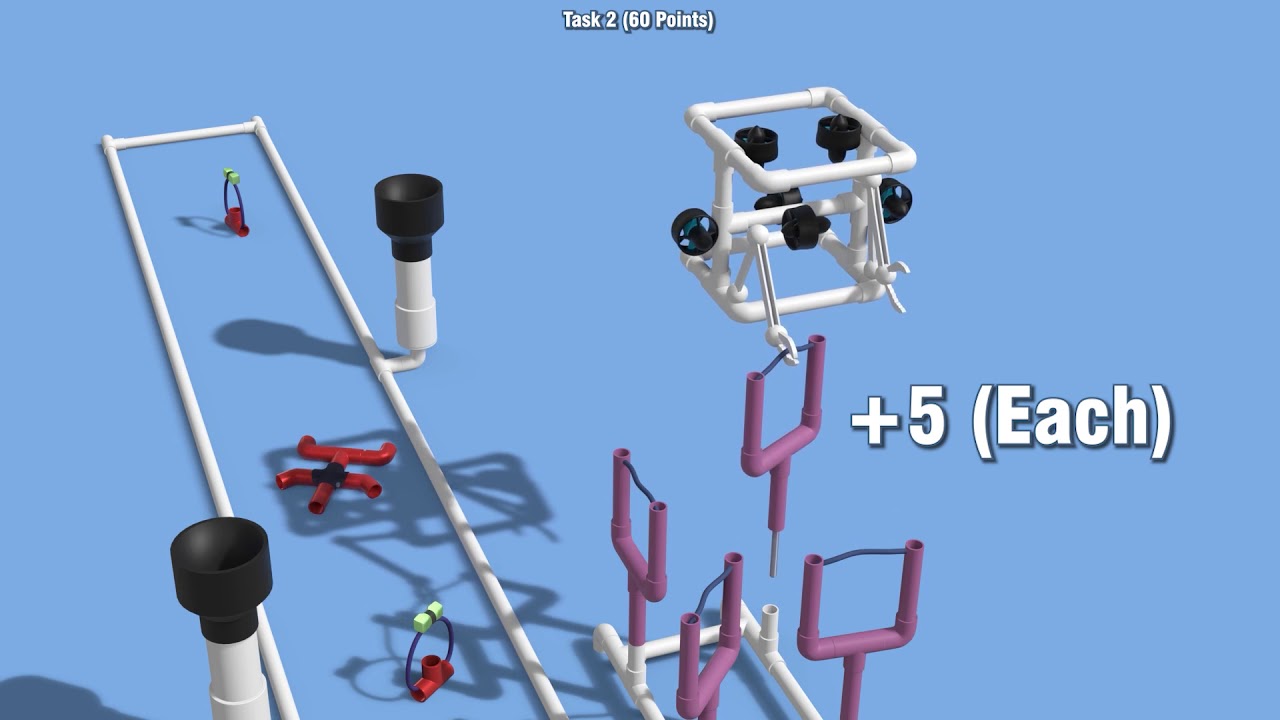 2020 SCOUT Fly-Through - YouTube