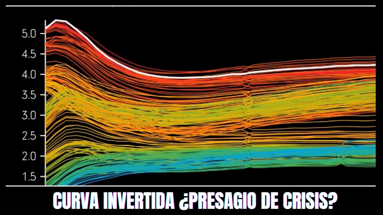 🔴CURVA INVERTIDA DE BONOS EN EEUU - YouTube