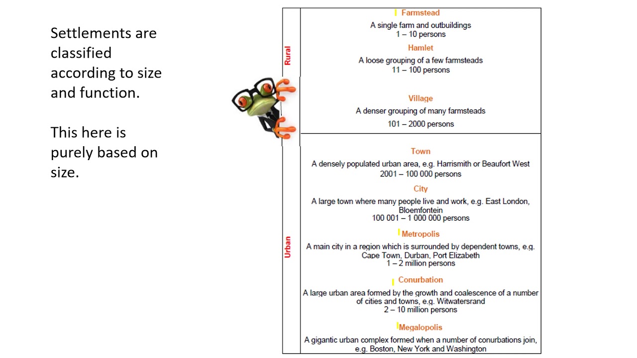 Grade 12 Settlement lesson 1 - YouTube