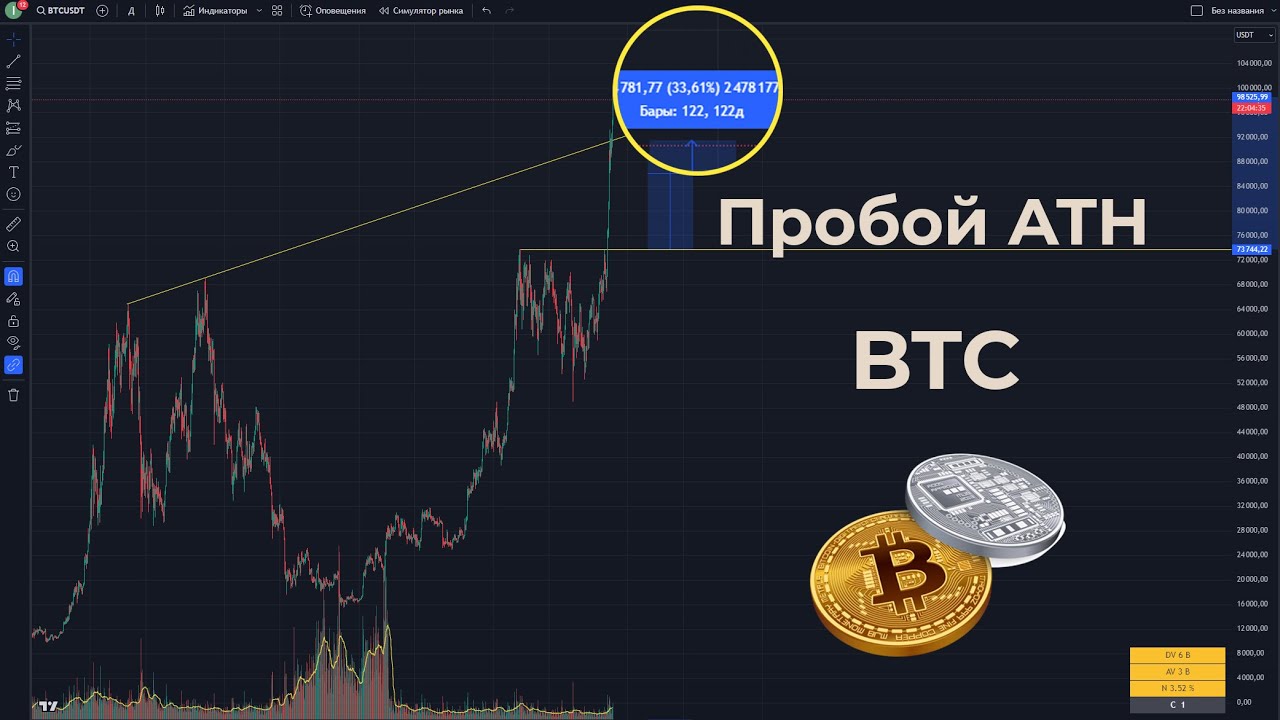Это был скальпинг? 30% на пробитии ATH BTC - YouTube