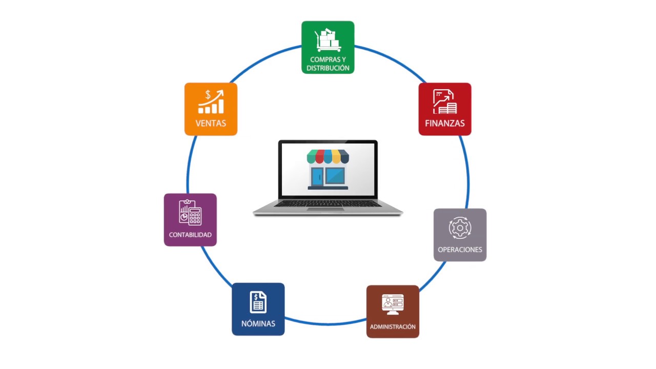 Intelisis ERP Para Comercio - YouTube