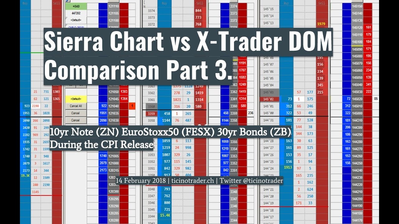 SierraChart DOM vs TT X_Trader MD Trader Comparison - Part 3 (CPI ...
