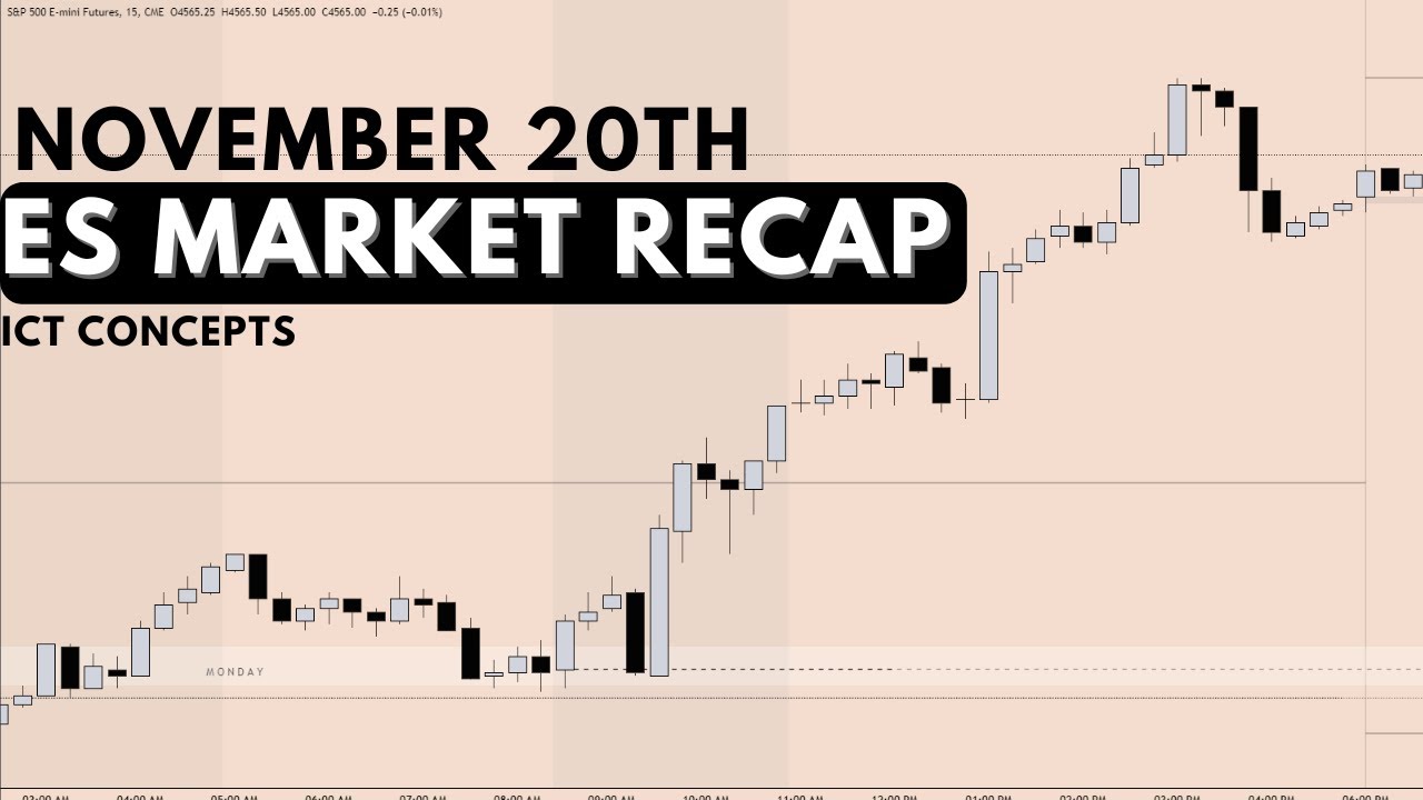November 20th ES Futures Market Recap - ICT Concepts - YouTube