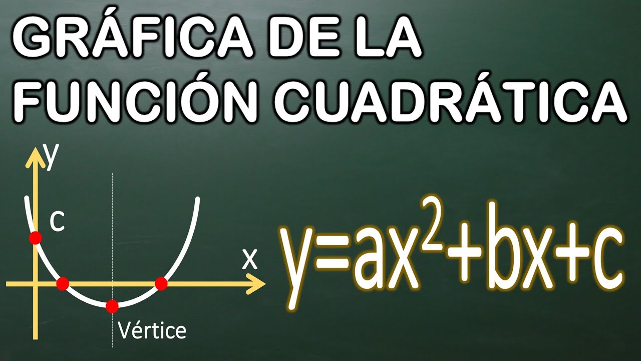 GRÁFICA DE LA ECUACIÓN CUADRÁTICA O DE SEGUNDO GRADO - YouTube