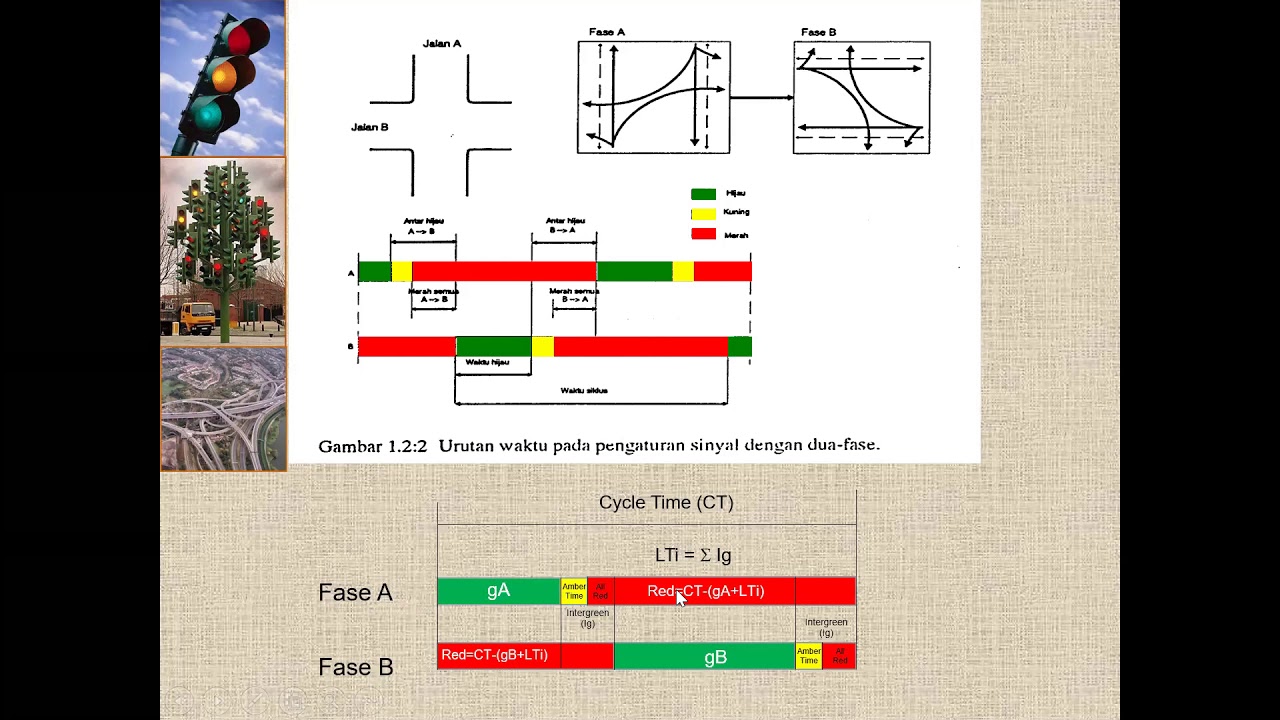 Perhitungan Kinerja Simpang Bersinyal 2 (Arus Jenuh, FRcrit, Kapasitas ...