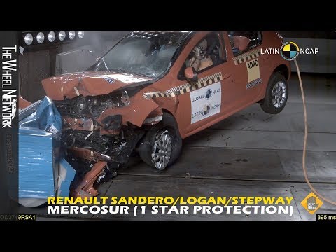 Renault Sandero/Logan/Stepway Safety Tests Latin NCAP | December 2019 (Mercosur – 1 Star Adult)