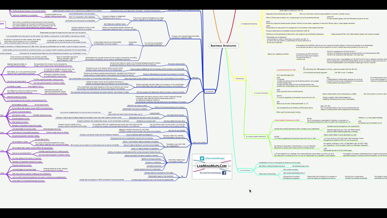LPC Business Law and Practice Sample Video - YouTube