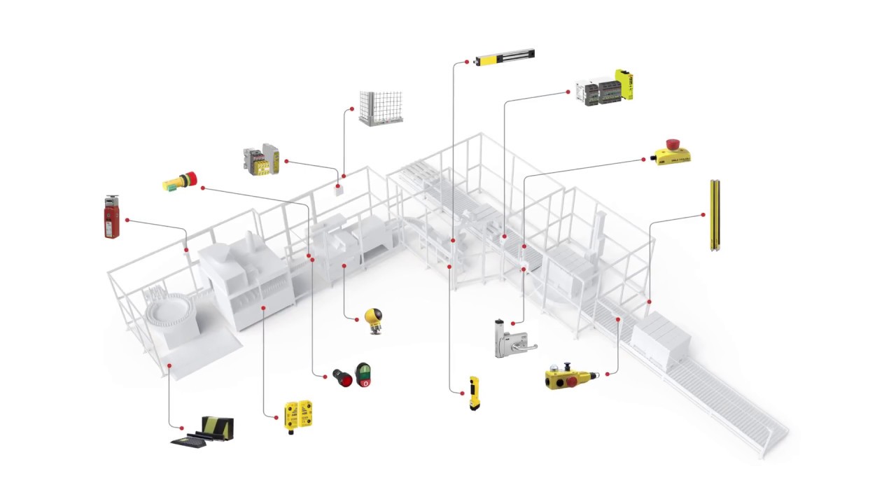 ABB Machine Safety Solutions - YouTube