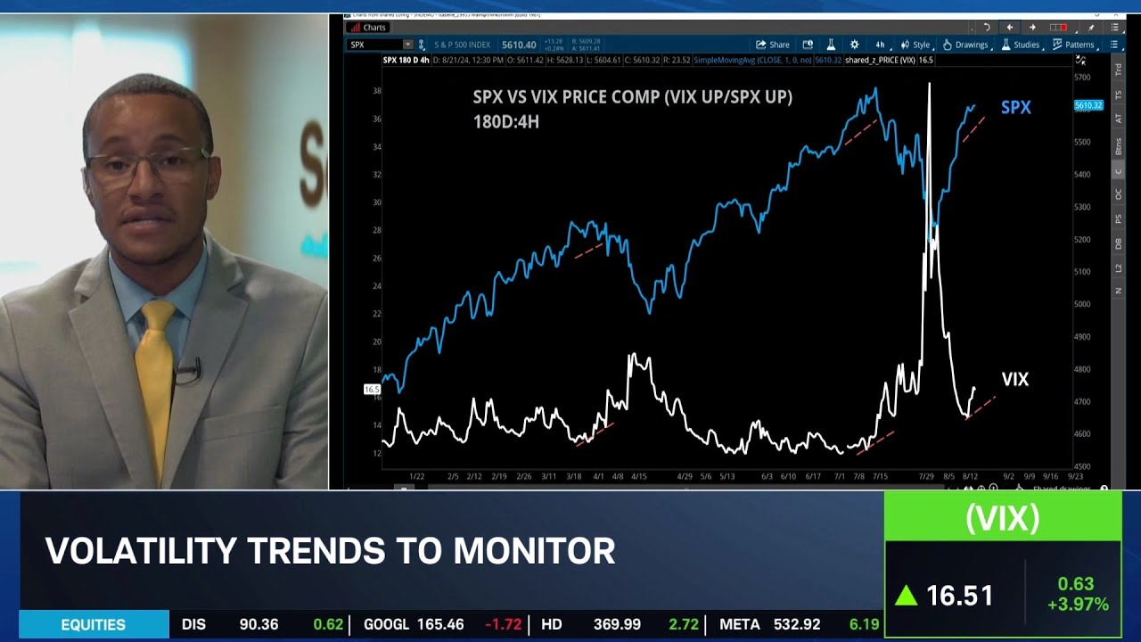 Rising Hedging Activity Amid Market Volatility Signals Potential ...