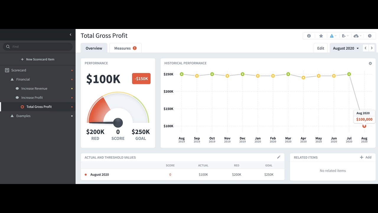 Creating Balanced Scorecards - Tutorial | Balanced Scorecard Software